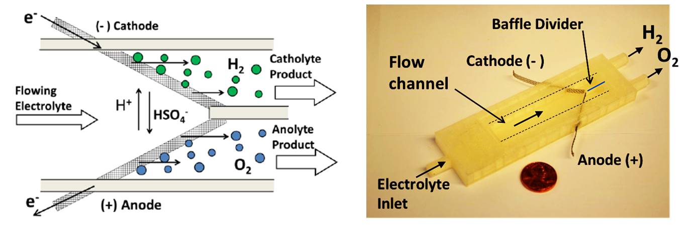 Solar Reactors & Electrochemical Cells – Esposito Research Group