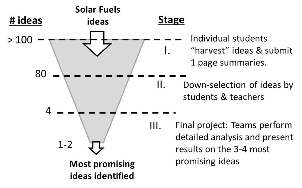 Idea Filters – Esposito Research Group